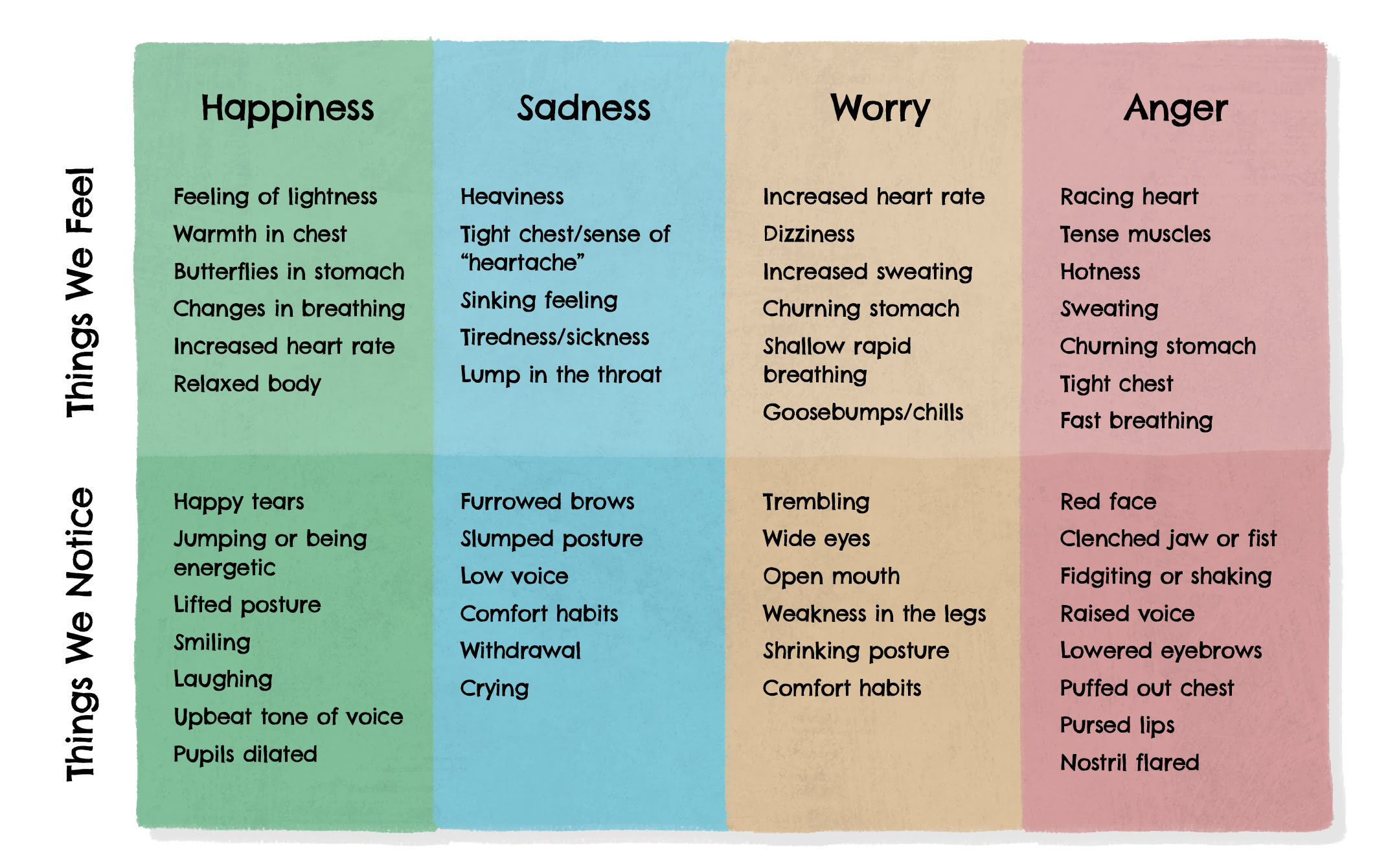 Learning Zone - My Emotions - SCCR